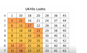 UK49s Predictions For Today: Lunchtime & Teatime Winning Numbers